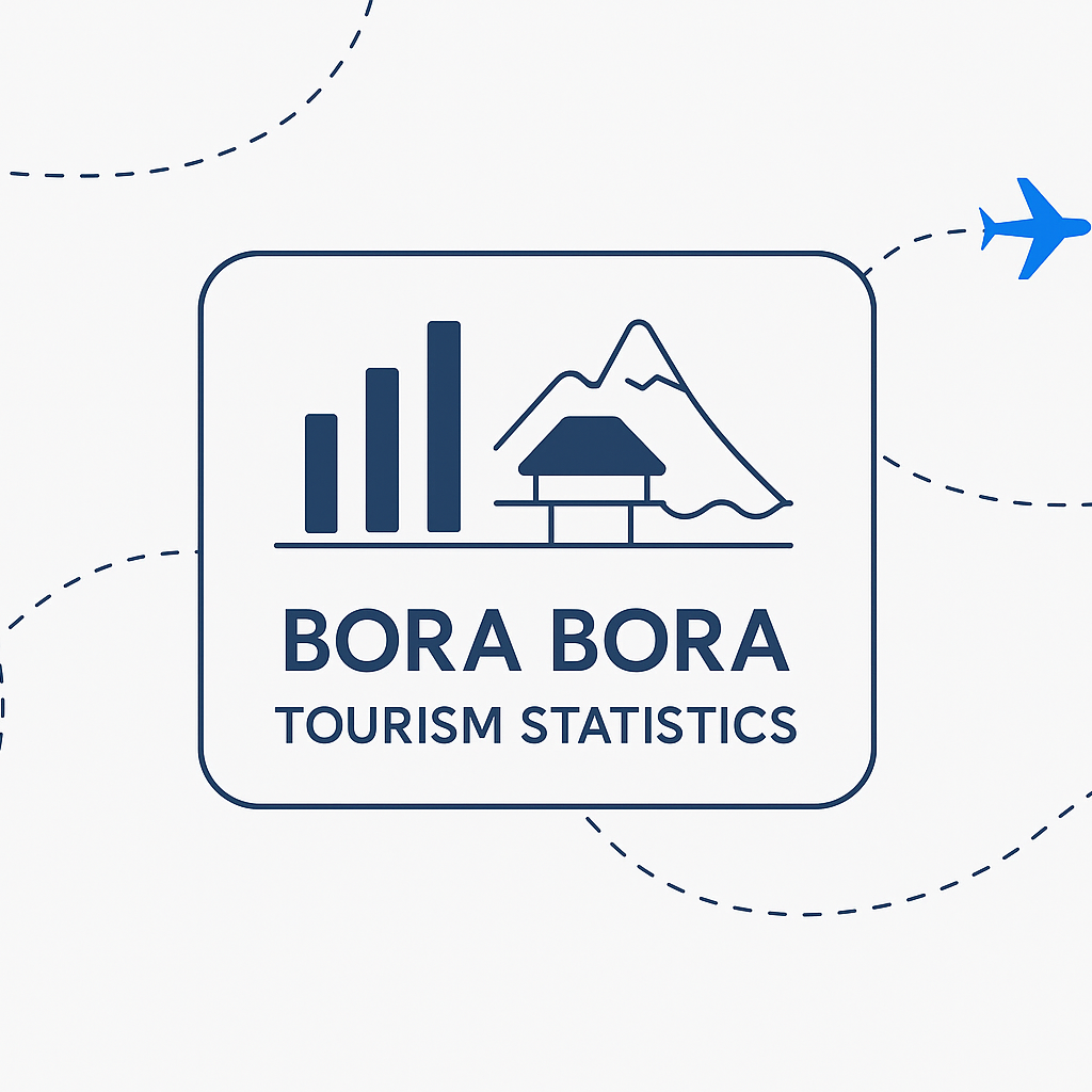 How Many Tourists Visit Bora Bora Each Year? [Bora Bora Tourism ...
