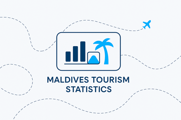 How Many Tourists Visit Maldives Each Year? [Maldives Tourism ...