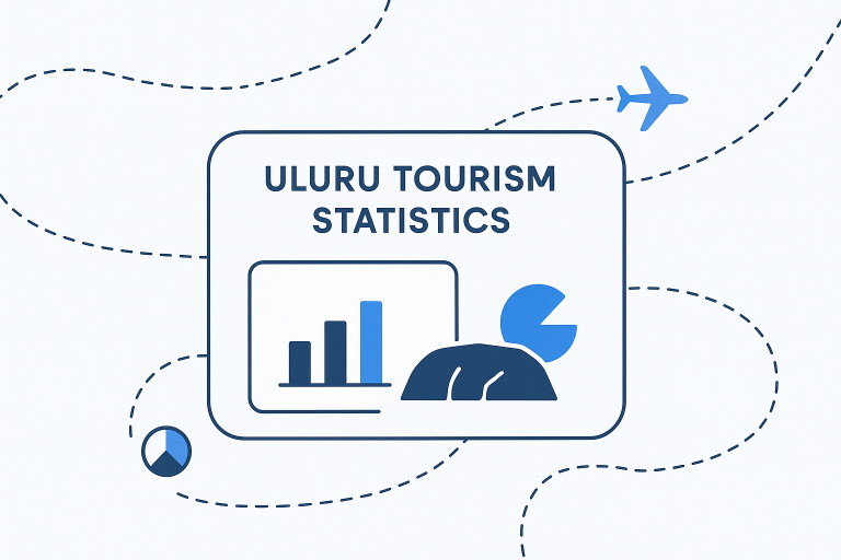 How Many Tourists Visit Uluru Each Year? [Uluru Tourism Statistics ...